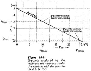 Gate Bias Circuit | Gate Bias for p-channel JFET