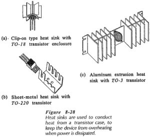 Heat Sink in Transistor | Thermal Resistance Circuit