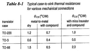 Heat Sink in Transistor | Thermal Resistance Circuit