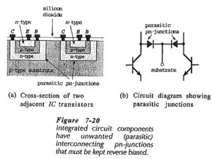 Integrated Circuit Components