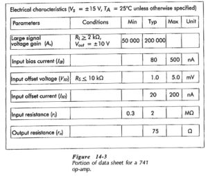 Integrated Circuit Operational Amplifier | Basic Op-Amp Circuit