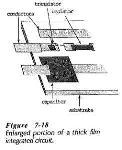Integrated Circuits Fabrication Process | Integrated Circuit Types