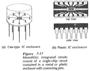 Integrated Circuits Fabrication Process | Integrated Circuit Types