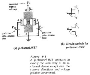 Junction Field Effect Transistor Theory | JFET Fabrication and Packaging