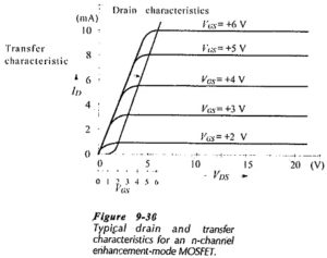 MOSFET Construction and Characteristics | Handling MOSFETs