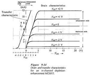 MOSFET Construction and Characteristics | Handling MOSFETs
