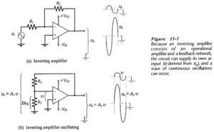 Operational Amplifier Circuit Stability | Amplifier Stability and Gain