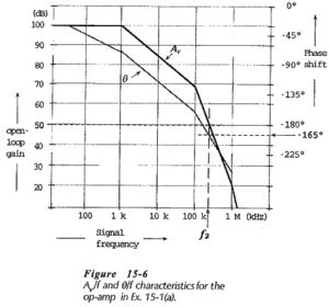 Operational Amplifier Circuit Stability | Amplifier Stability and Gain