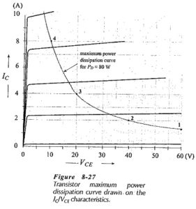 Power Dissipation Rating in Transistor | Maximum Power Dissipation