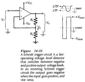 Schmitt Trigger Circuit Diagram | Noninverting Schmitt Trigger