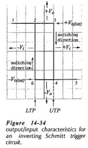 Schmitt Trigger Circuit Diagram | Noninverting Schmitt Trigger