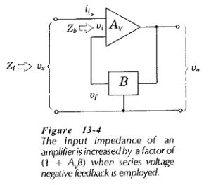 Voltage Series Negative Feedback Amplifier | Voltage Gain