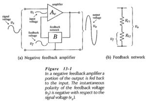 Voltage Series Negative Feedback Amplifier | Voltage Gain