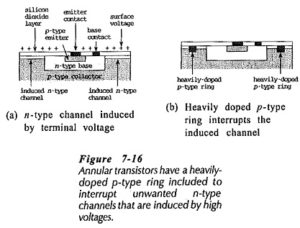 Transistor Fabrication Techniques | EEEGUIDE