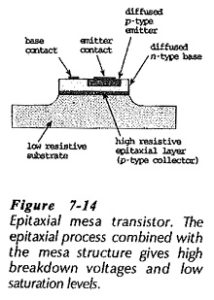 Transistor Fabrication Techniques | EEEGUIDE