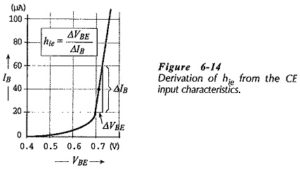 Transistor Models and Parameters | r-Parameters | h-Parameters