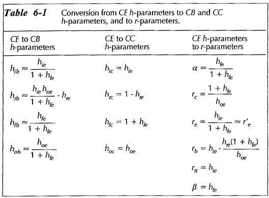 Transistor Models and Parameters | r-Parameters | h-Parameters Transistor Models and Parameters | r-Parameters | h-Parameters