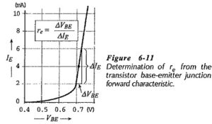 Transistor Models and Parameters | r-Parameters | h-Parameters