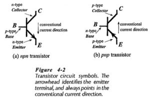 PNP and NPN Transistor Operation | Bipolar Devices