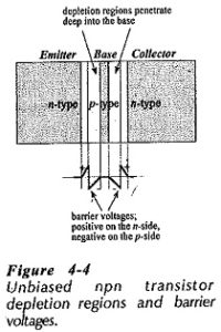 PNP and NPN Transistor Operation | Bipolar Devices