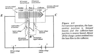 PNP and NPN Transistor Operation | Bipolar Devices