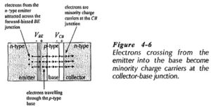 PNP and NPN Transistor Operation | Bipolar Devices