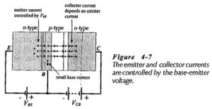 PNP and NPN Transistor Operation | Bipolar Devices