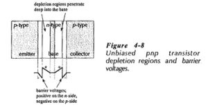 PNP and NPN Transistor Operation | Bipolar Devices
