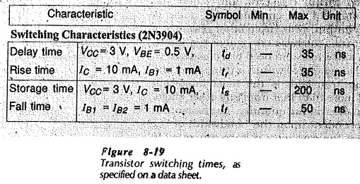 Transistor Switching Times