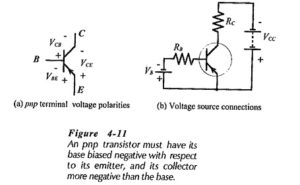 Transistor Voltage and Current