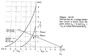 Voltage Divider Bias Circuit | Voltage Divider Bias for P Channel JFET