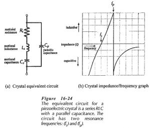 Crystal Equivalent Circuit | Piezo Electric Crystals