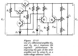 Improving Regulator Performance | Error Amplifier Gain | Preregulation