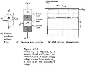 Silicon Controlled Rectifier Principle Operation | SCR Specification