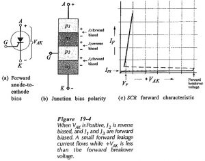 Silicon Controlled Rectifier Principle Operation | SCR Specification