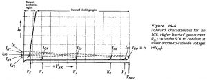 Silicon Controlled Rectifier Principle Operation | SCR Specification