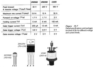 Silicon Controlled Rectifier Principle Operation | SCR Specification