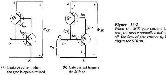 Silicon Controlled Rectifier Principle Operation | SCR Specification