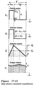 Step Down Converter | Step-Down Converter Equations