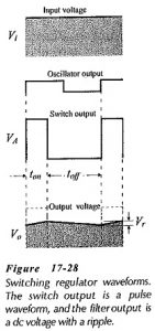 Switching Regulator Operation | Operation of Regulator