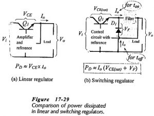 Switching Regulator Operation | Operation of Regulator
