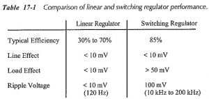 Switching Regulator Operation | Operation of Regulator
