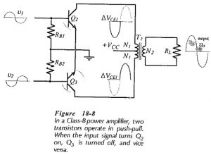 Transformer Coupled Class B Amplifier | Crossover Distortion