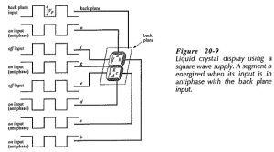 LED Seven Segment Display | Liquid Crystal Cells
