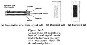 LED Seven Segment Display | Liquid Crystal Cells