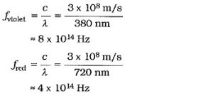 Light Units | Luminous intensity