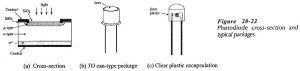 Photodiode Operation and Characteristics | Photodiode Applications
