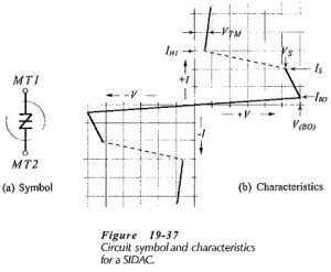Silicon Unilateral Switch | GTO | SIDAC