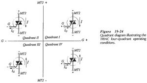 TRIAC Operation and Characteristics | TRIAC Triggering | DIAC