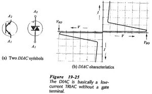 TRIAC Operation and Characteristics | TRIAC Triggering | DIAC